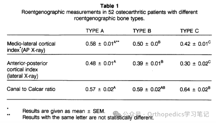 Dorr分型：股骨近端形态分型 - 上海开为医药科技有限公司--创伤、肢体矫形技术解决方案的专业服务商
